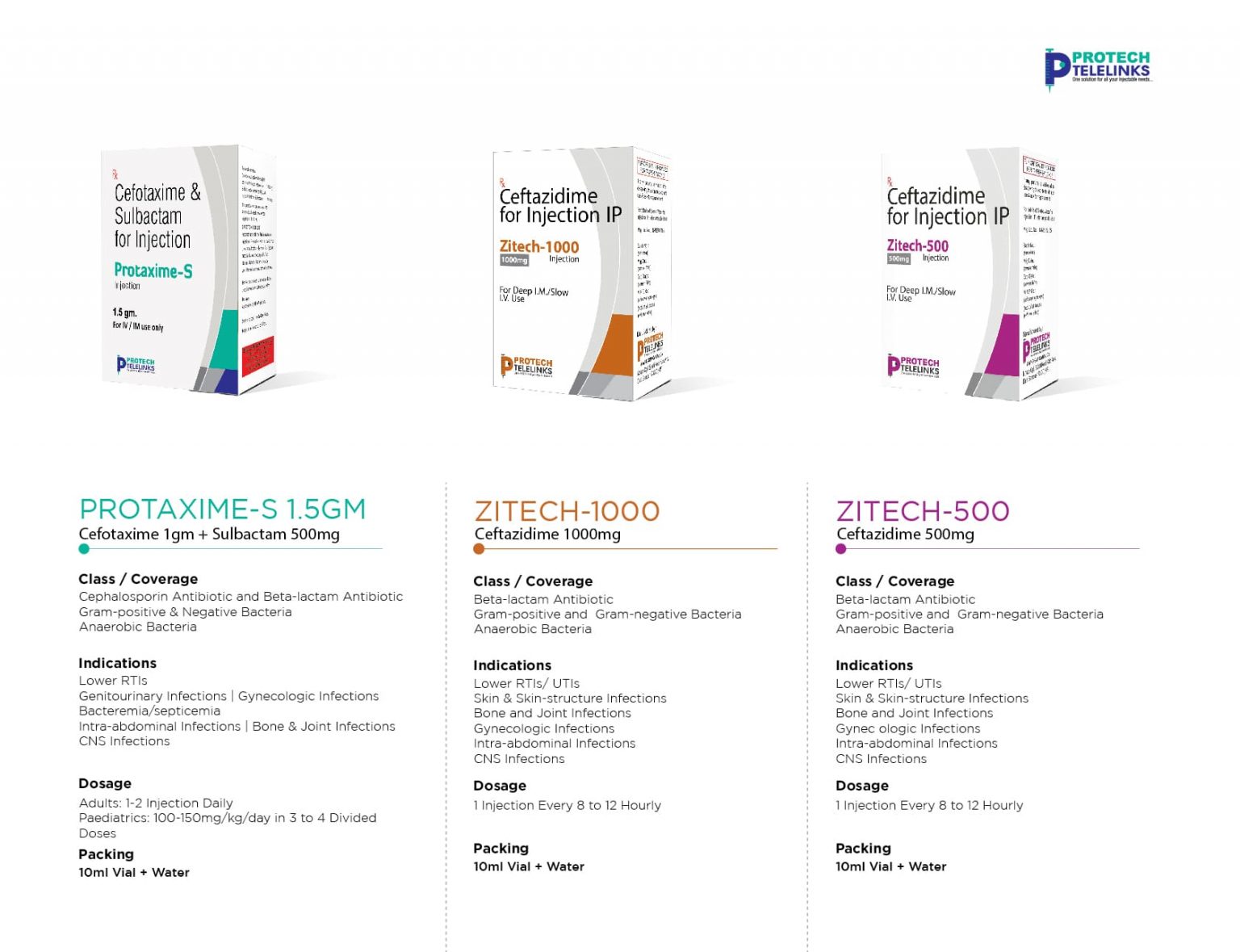 Our Products | Protech Telelinks