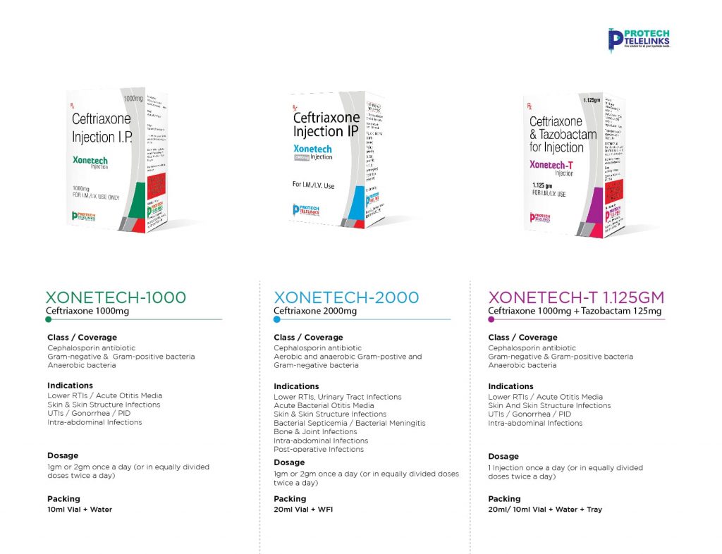 Our Products | Protech Telelinks